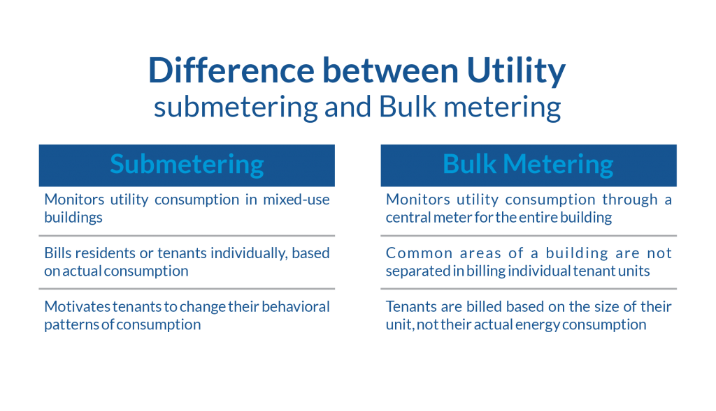 Utility-Submetering: First step to improve Energy Management of your ...